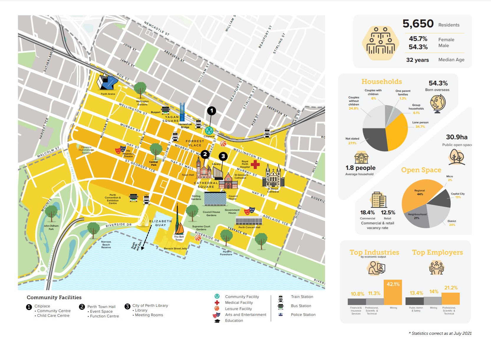 Central Perth | City of Perth