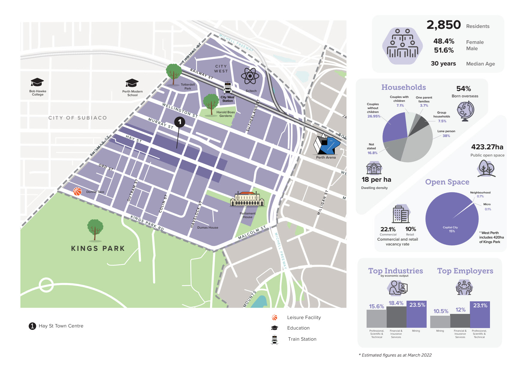 West Perth | City of Perth